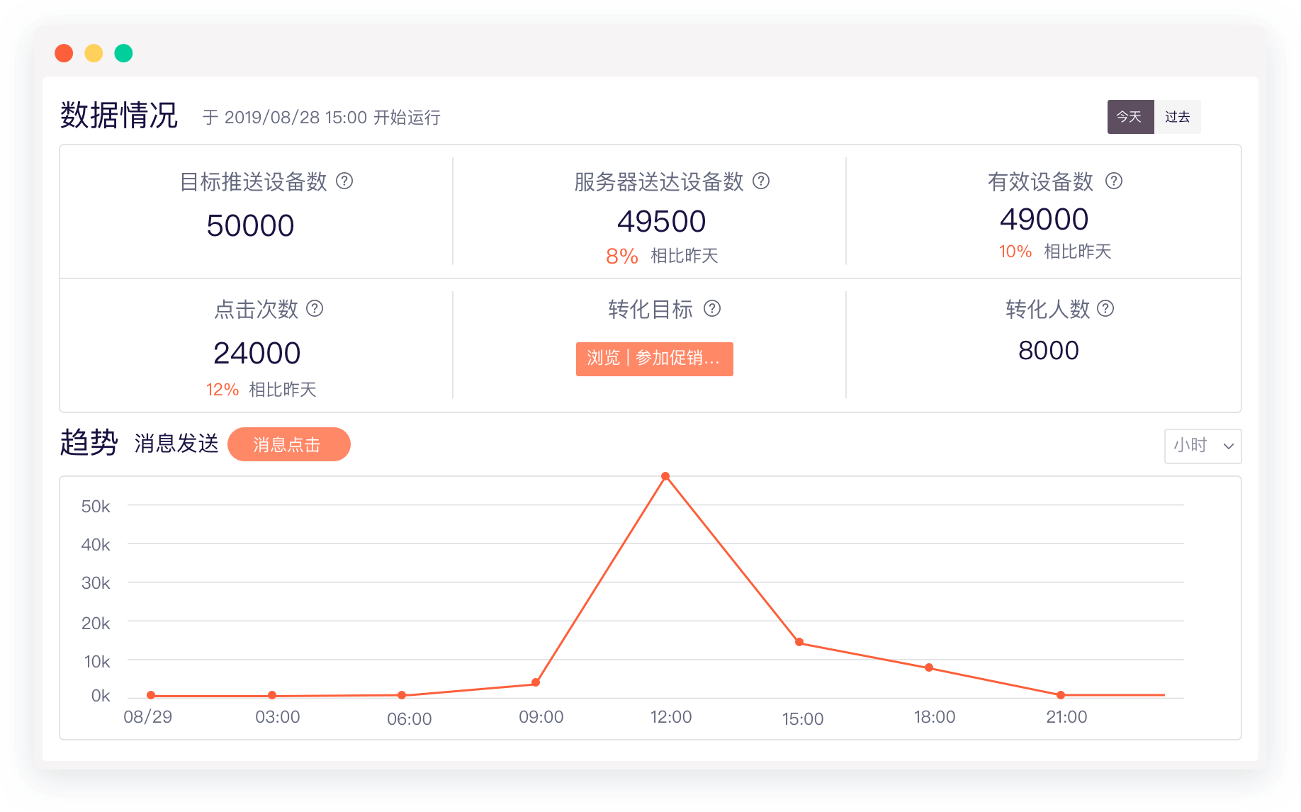 精细化运营解决方案 | GrowingIO - 国内领先的一站式数据增长引擎整体方案服务商